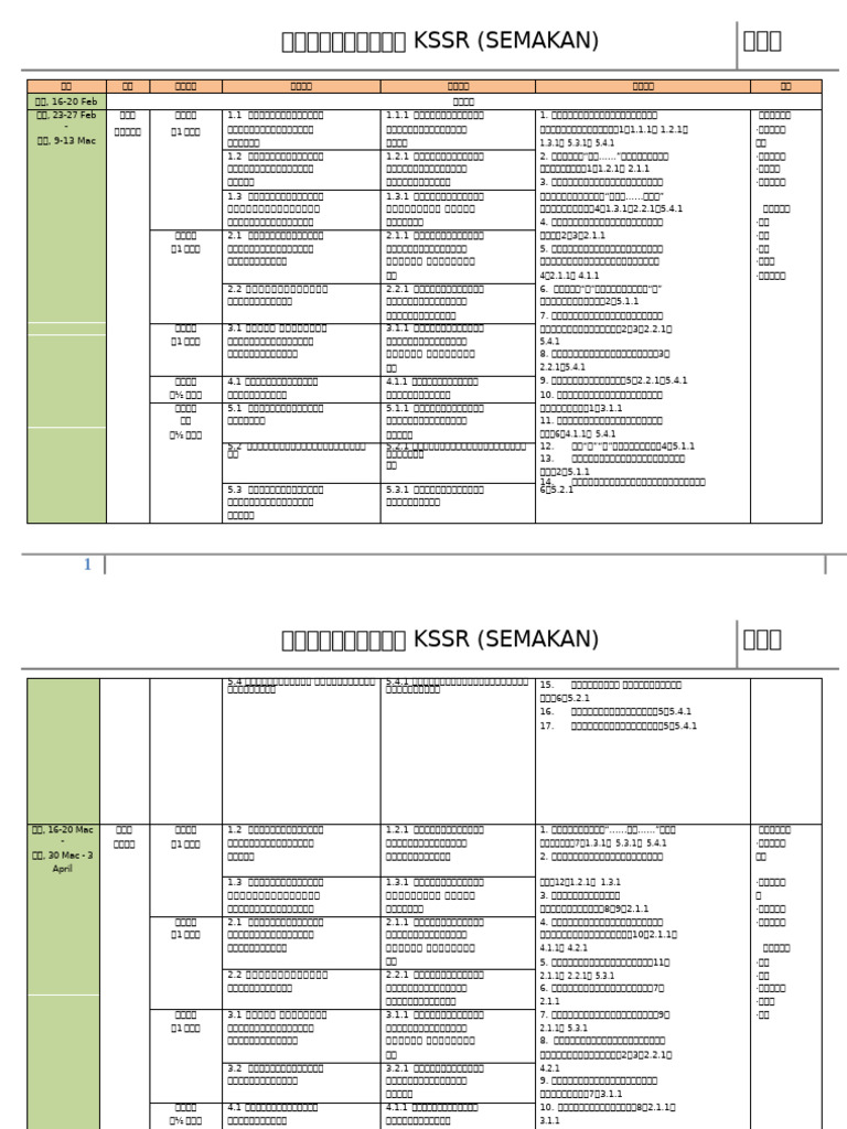 RPT BCSK t3 2025 | PDF
