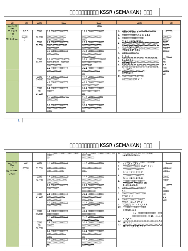RPT BCSK t4 2025 | PDF
