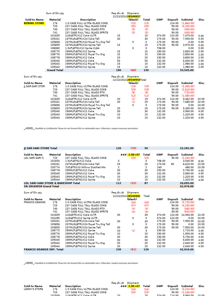 Coca-Cola Shipment Order Summary | PDF