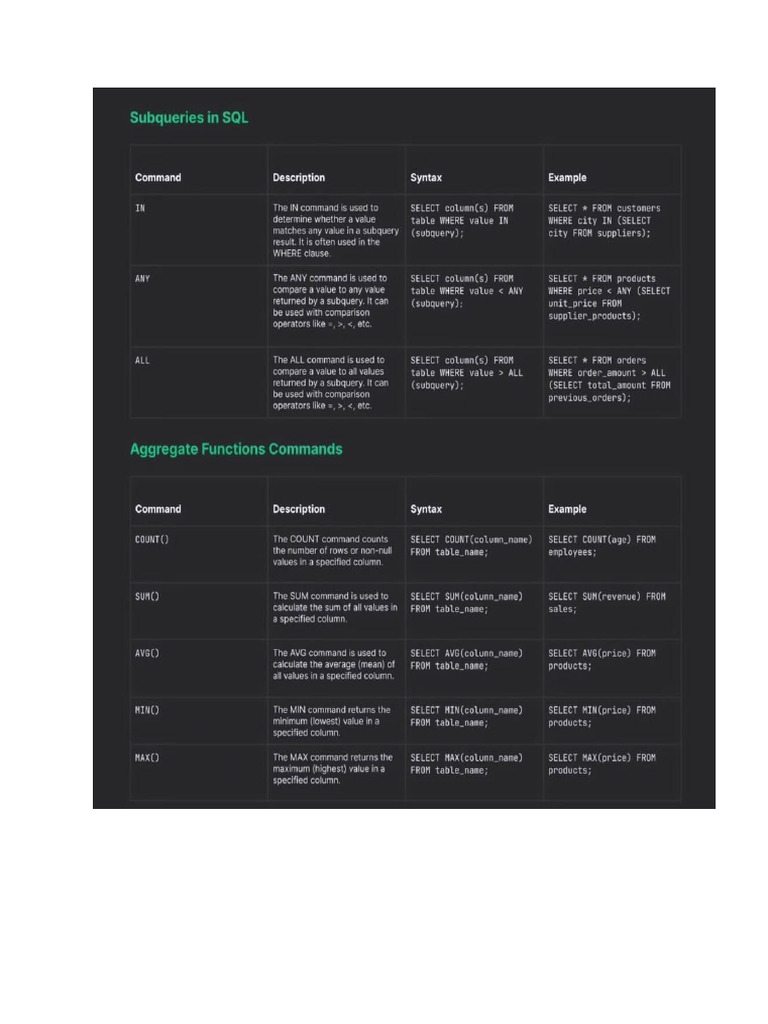 SQL Notes | PDF