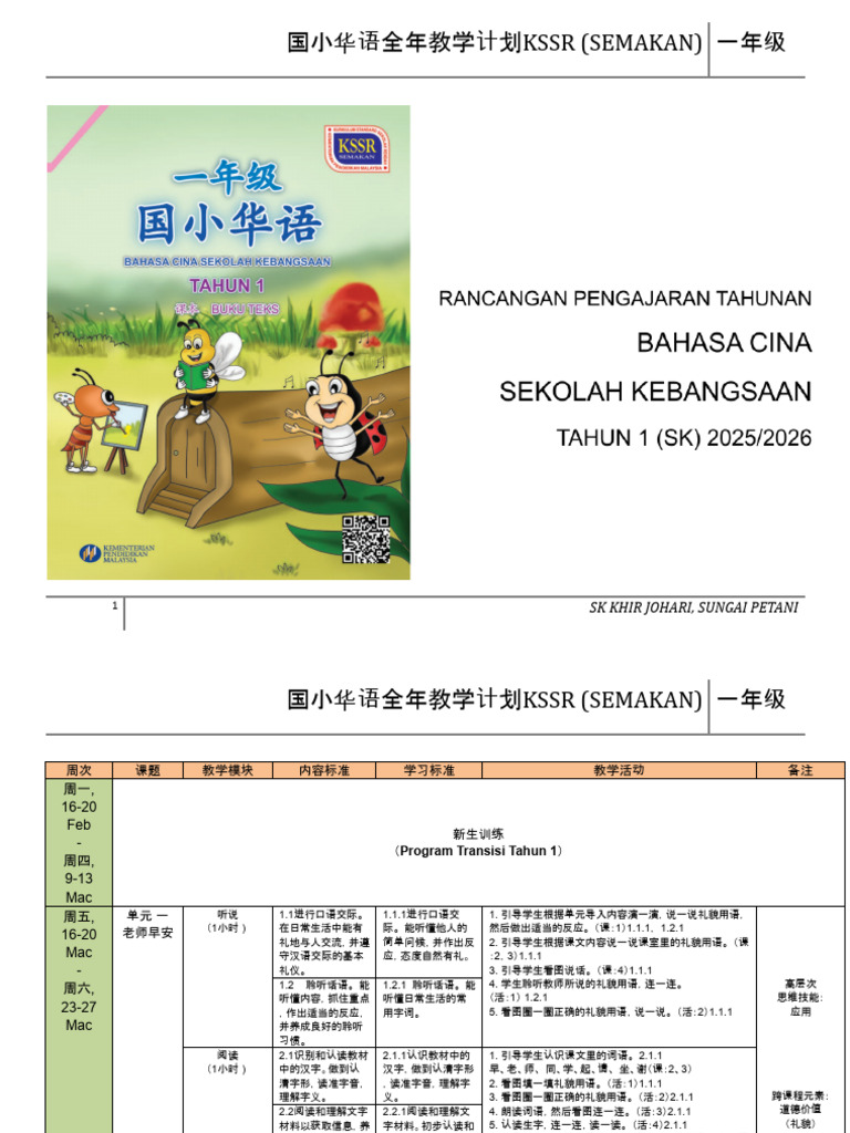 RPT BCSK T1 2025 | PDF