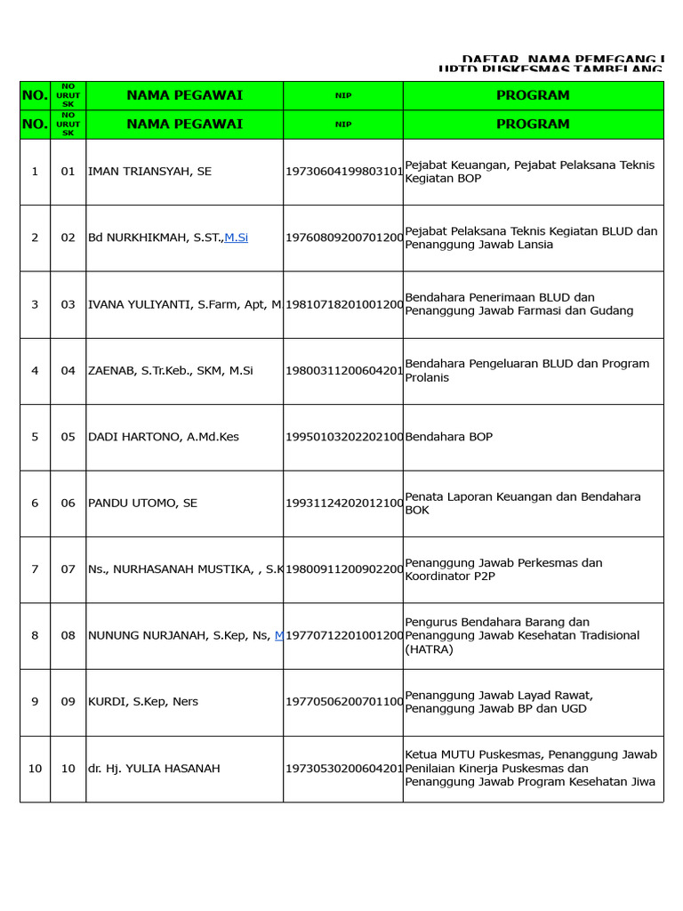 Pemegang Program 2025 | PDF