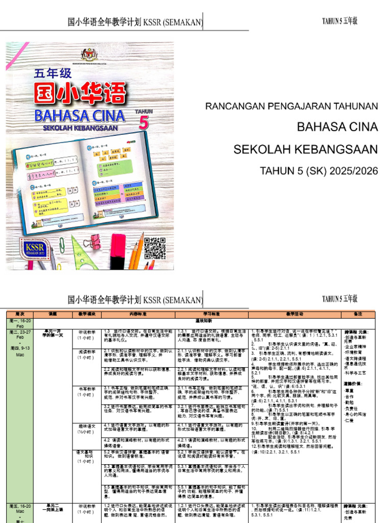 RPT BCSK T5 2025 | PDF
