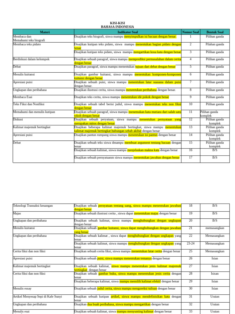 Kisi-Kisi Pra Psap B.indonesia | PDF