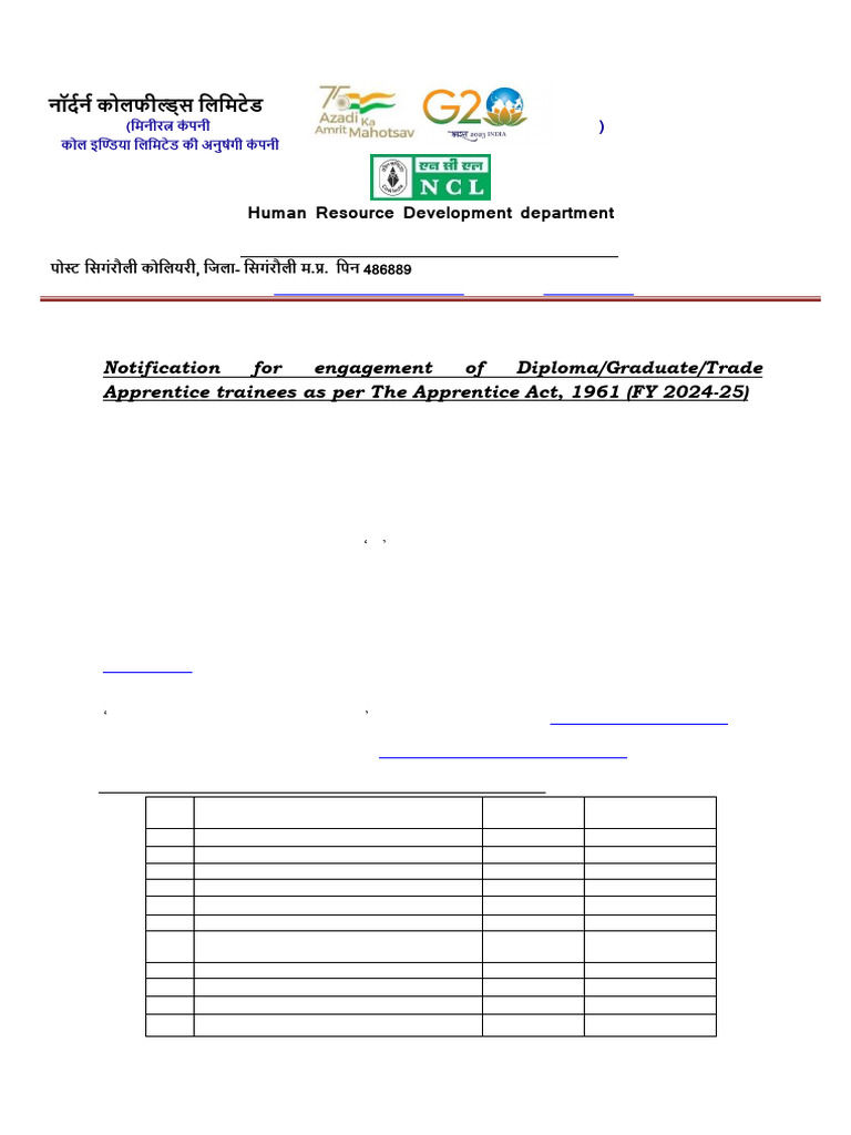NCL CIL Apprentices 2025 | PDF | Apprenticeship