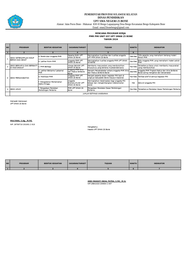 Matriks Proker PMR-2 | PDF
