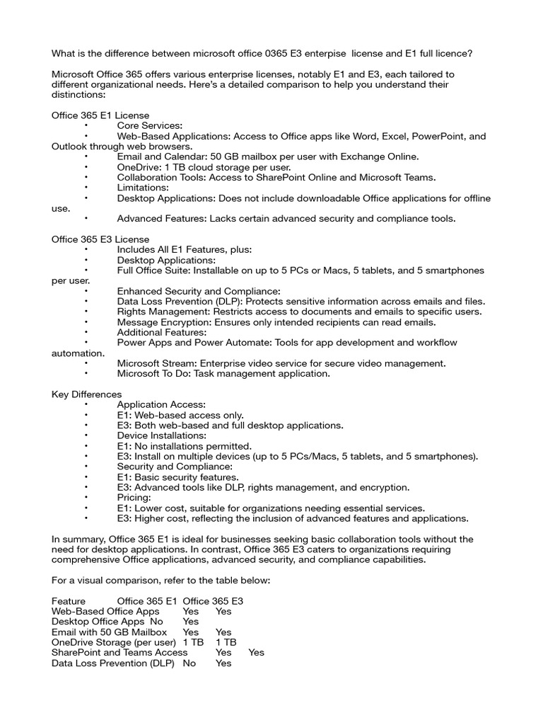 Differences Between Office O365 E3 and E1 | PDF | Information ...
