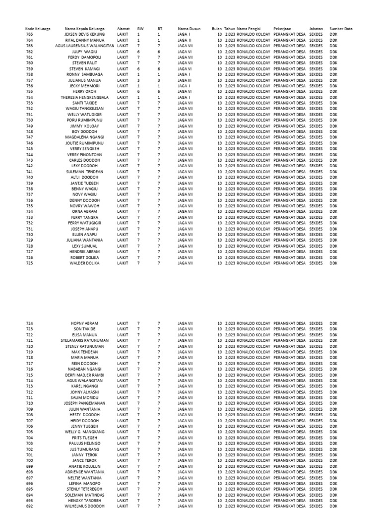 DATA PRODESKEL DESA LAIKIT. FIXpdf | PDF