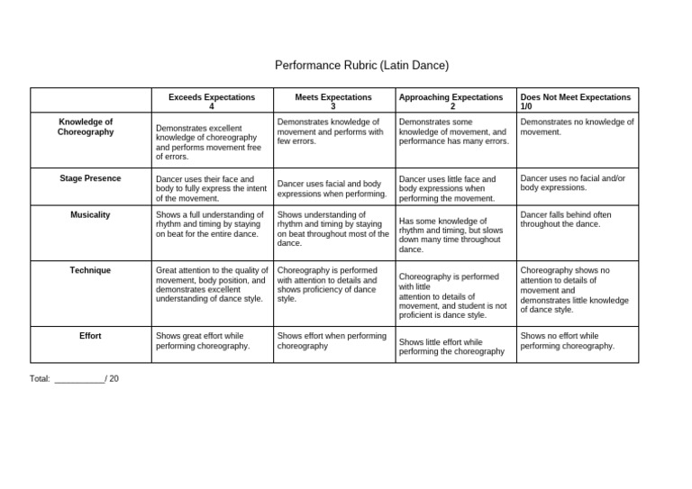 Dance Performance Rubric | PDF | Dances | Choreography