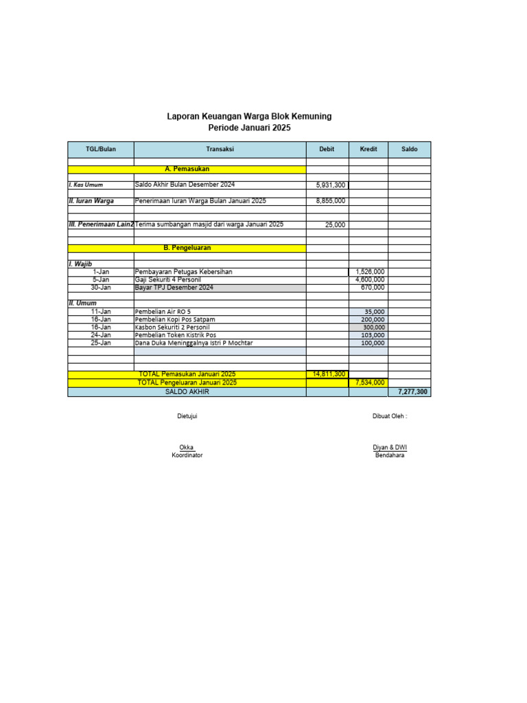 Lap Keu Januari 2025 Ok | PDF