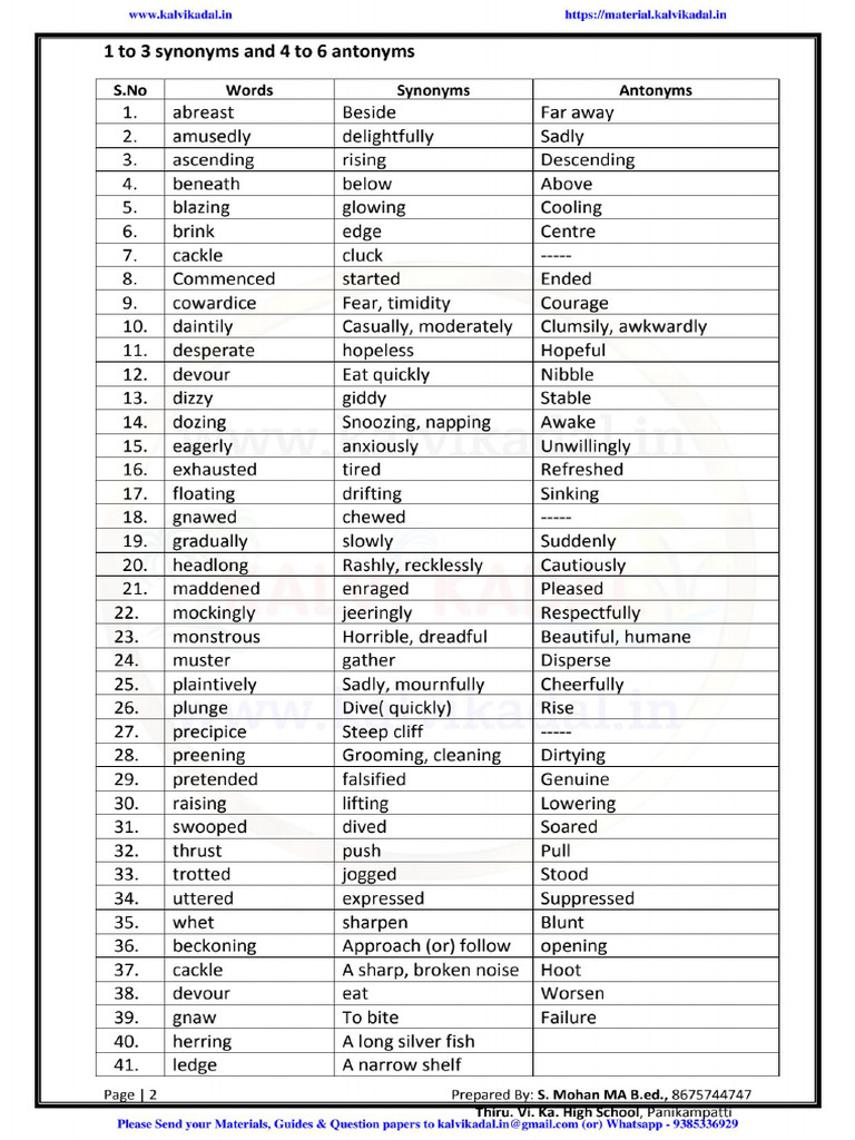 10th English Synonyms & Antonyms Study Material 2022-23 | PDF