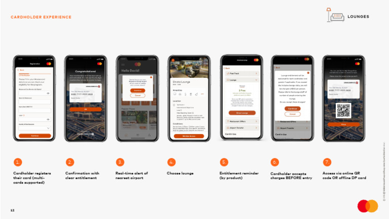 Mastercard Lounge Access Process | PDF