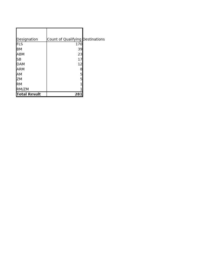 DM List for Thailand Copy | PDF