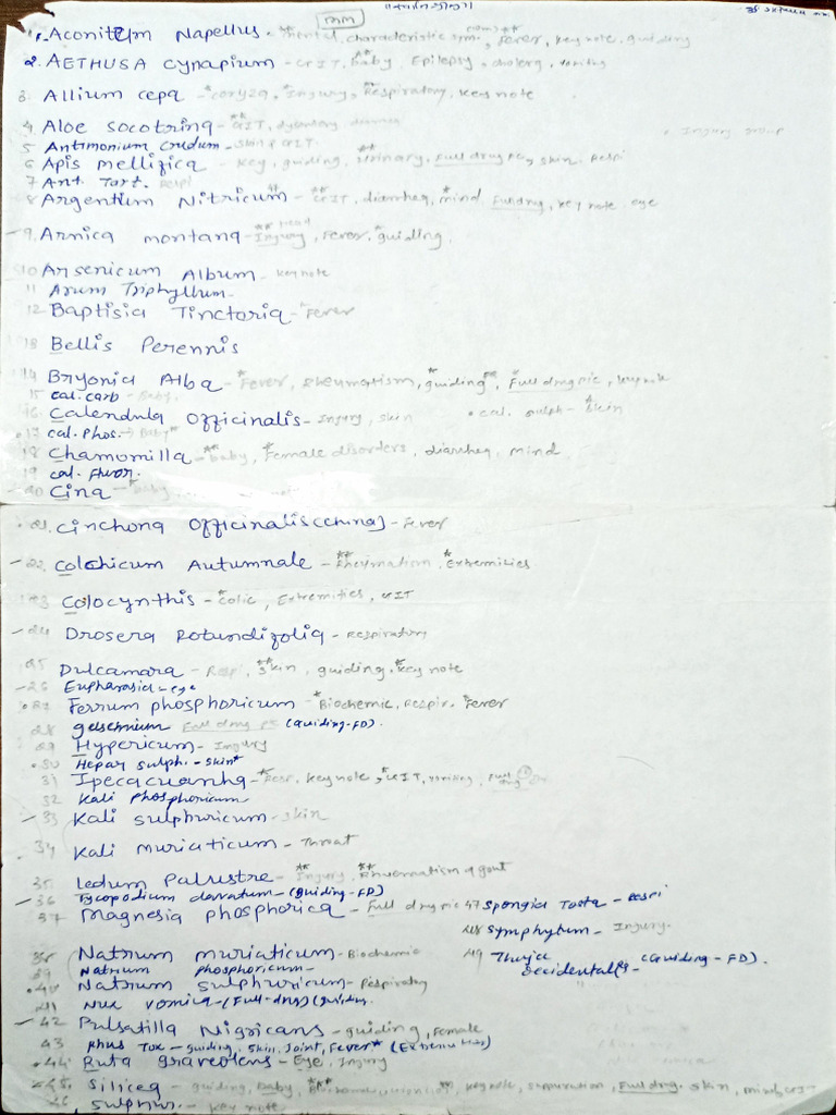 2nd MM Medicine IMP List | PDF