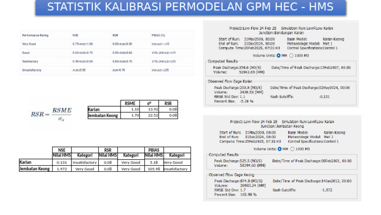 Statistik Kalibrasi Permodelan Gpm Hec - Hms | PDF
