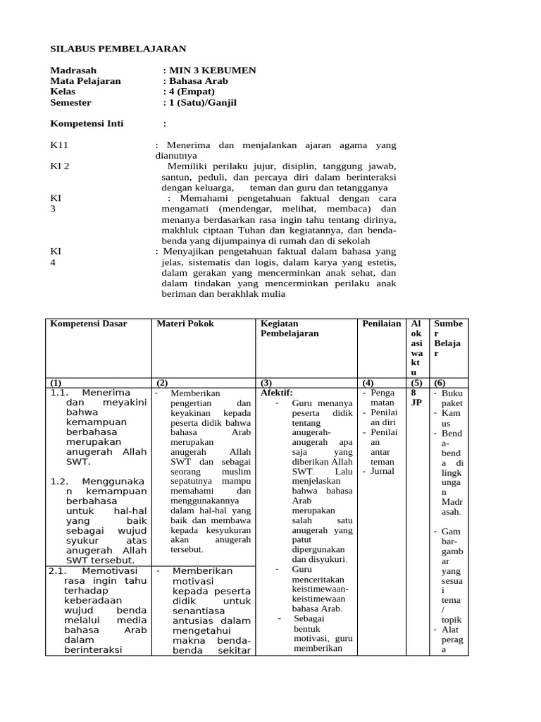 Silabus Bhs Arab Kls4 Mi Rev | PDF