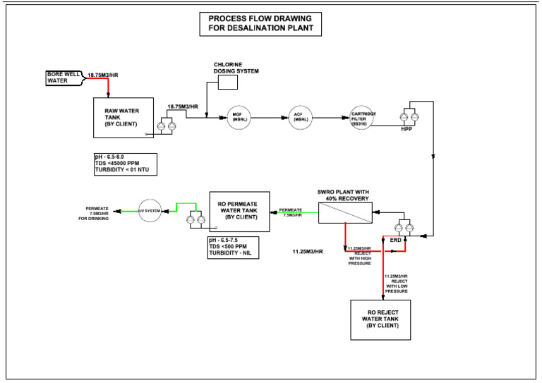 PFD For Desalination Plant | PDF