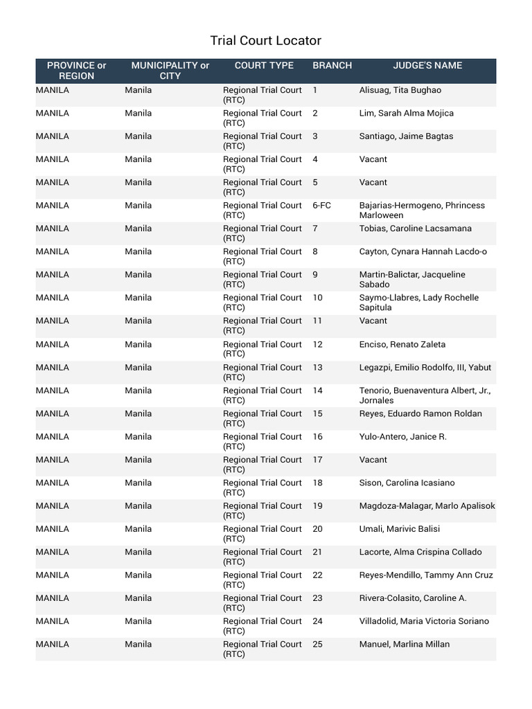 Trial Court Locator | PDF | Legal Organizations | Constitutional Law