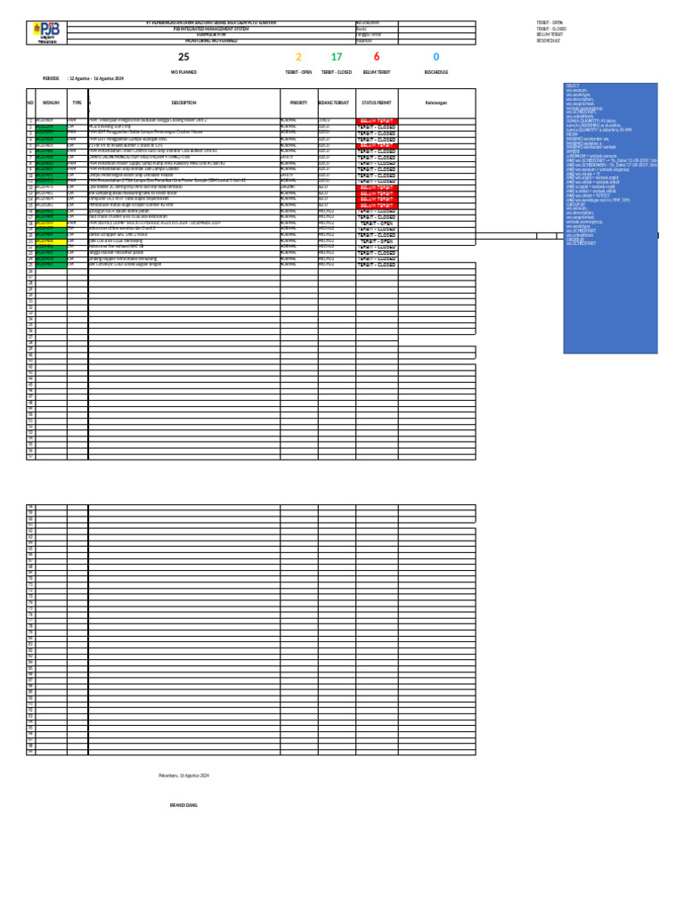 Form PTW - Monitoring Wo Minggu Ke 2 Agustus-1 | PDF