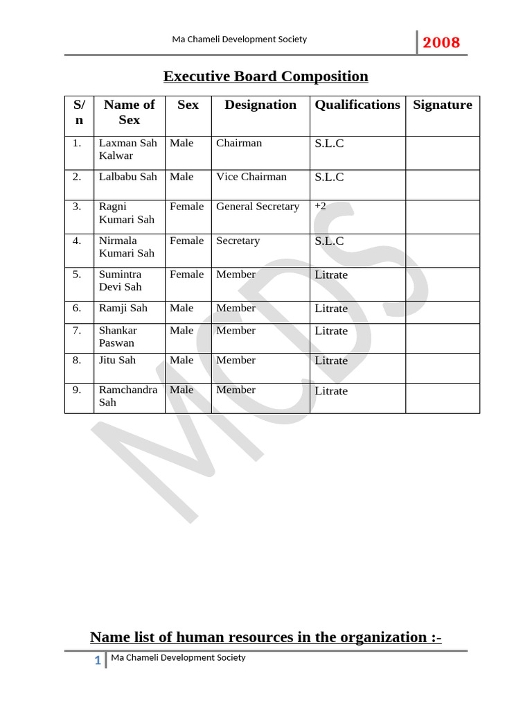 Name List of Human Resources in The Organization | PDF