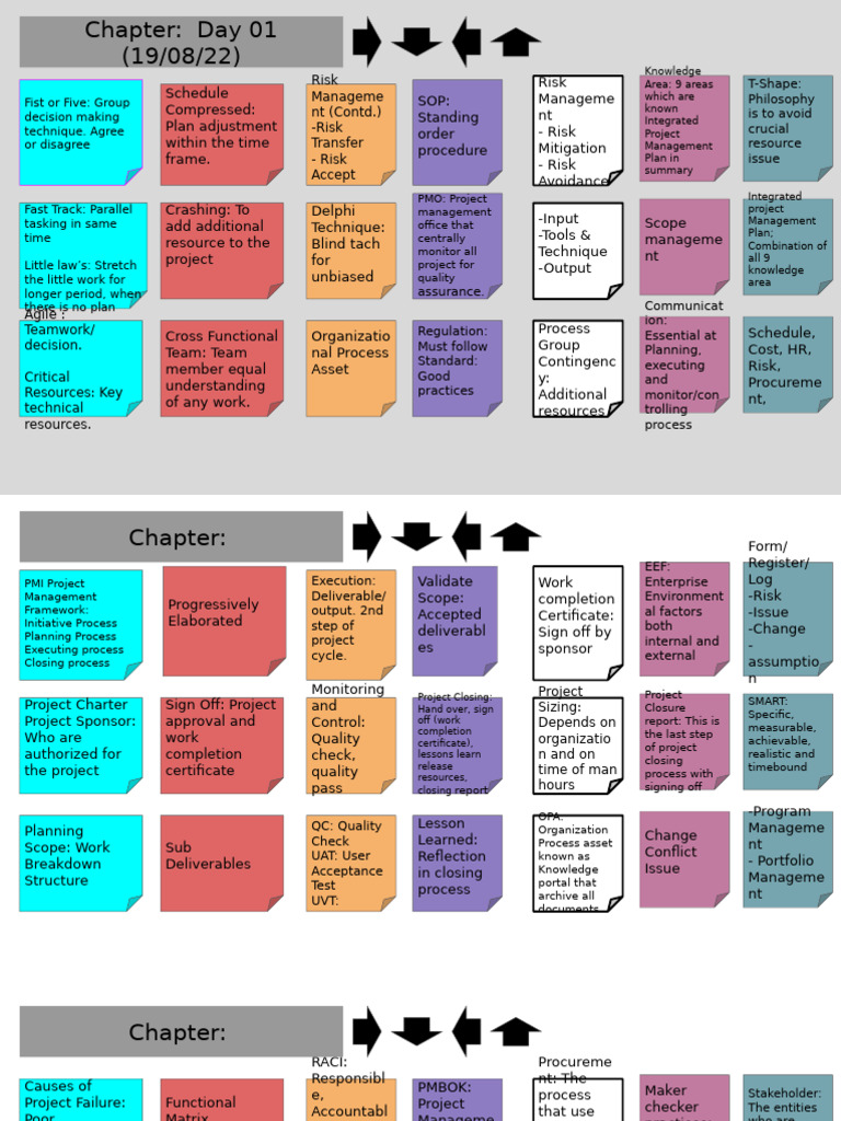 Group Name - B - Flashcard Games | PDF | Risk | Scrum (Software Development)