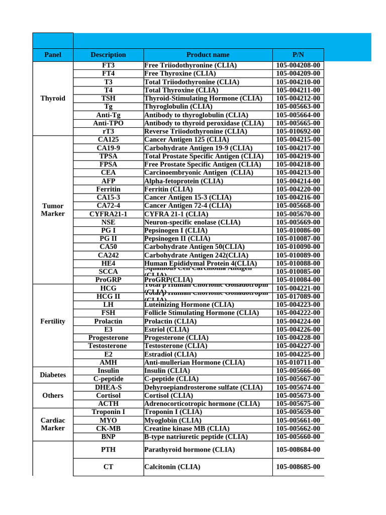 List of Reagents - CLIA 22 | PDF | Endocrine System | Glands