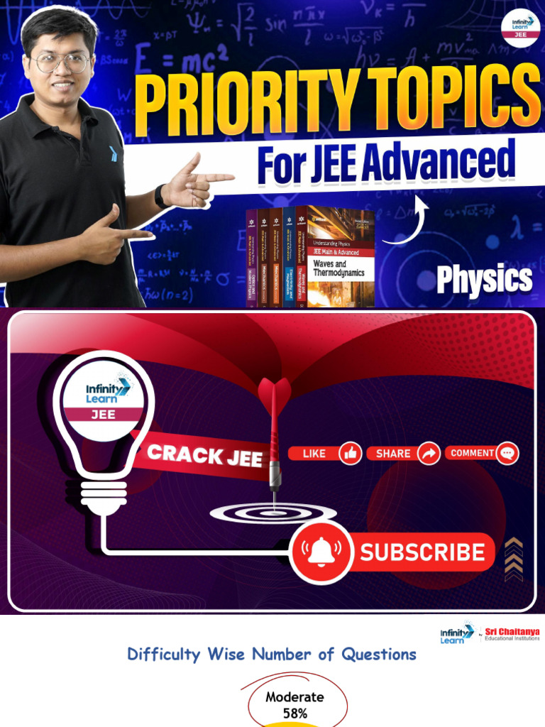 Session PDF - Priority Topics For JEE Advanced 2025 Physics | PDF