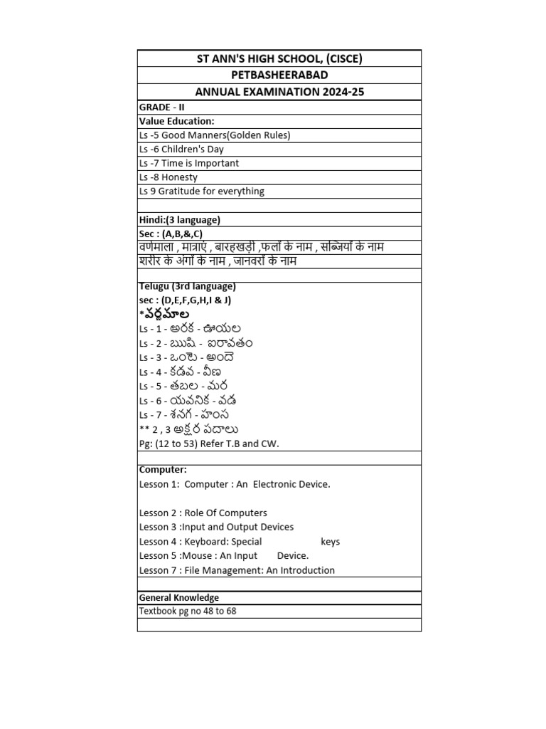 Class - II Annual Exam Portion 2024-25 | PDF