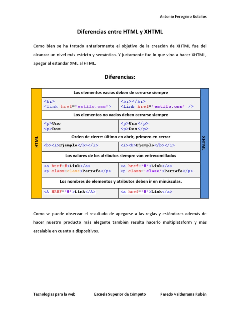 Diferencias Entre Html Y Xhtml Pdf