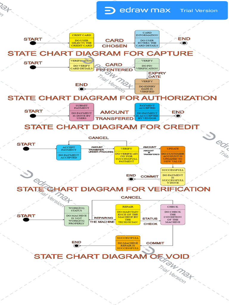 State Chart Diagram | PDF