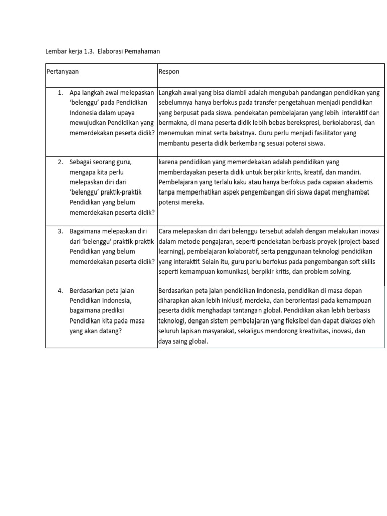 Lembar Kerja T1.3 Elaborasi Pemahaman | PDF