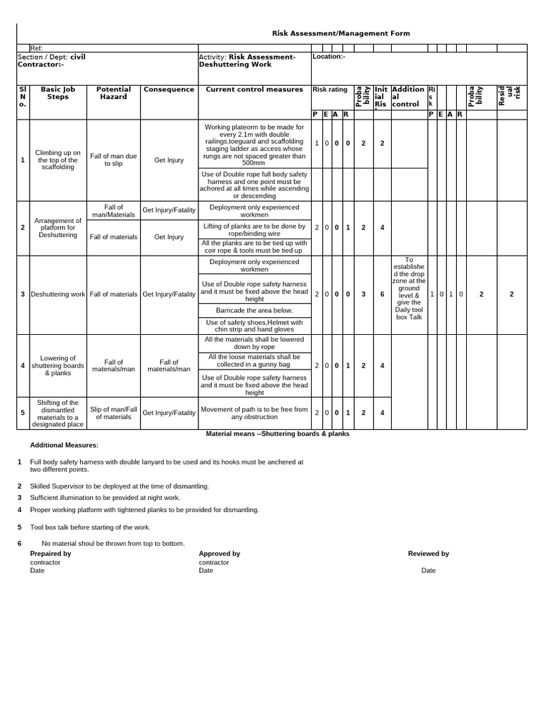 Deshuttering Work | PDF | Working Conditions | Safety