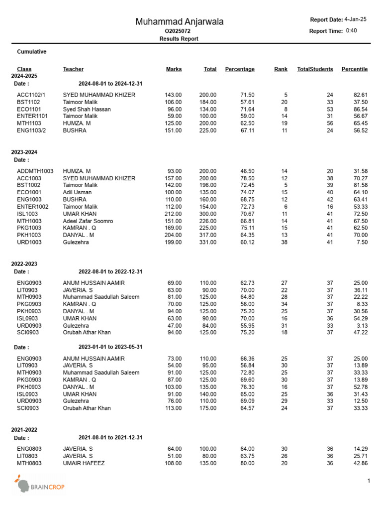 2025-01-04T004023.428 | PDF | Percentile | Descriptive Statistics