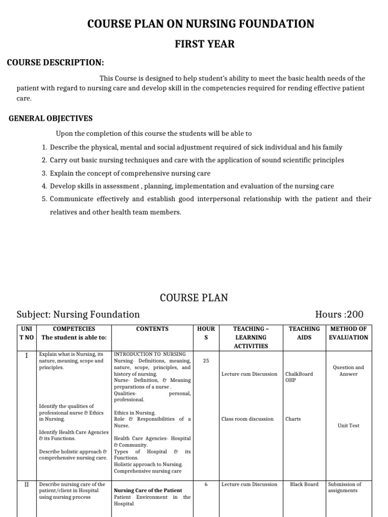 Nursing Foundation Course Plan 1st Year | PDF | Nursing | Clinical Medicine