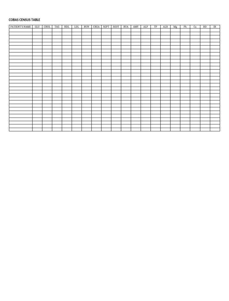 Cobas Census Table | PDF