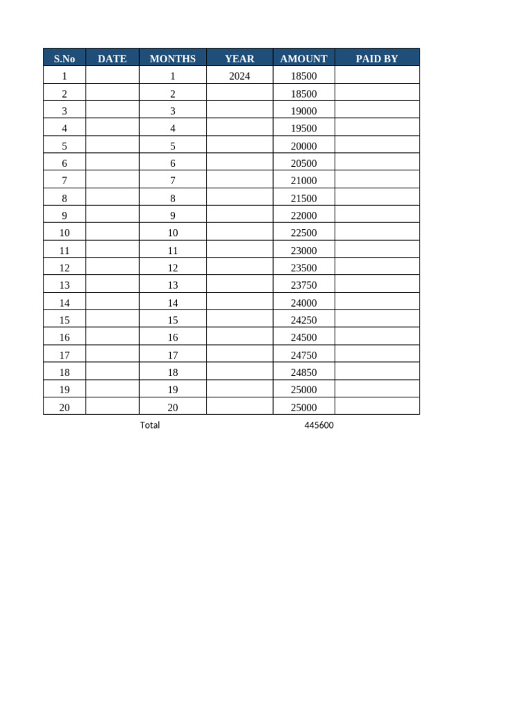 Ravi Bahi Chitti Details | PDF