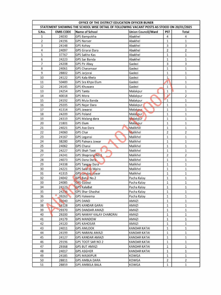 Buner Male - Female | PDF