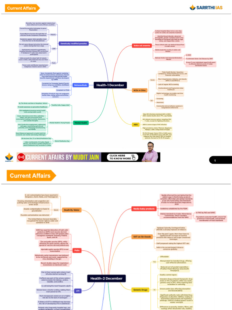 Class 23 Mindmaps Downloaded | PDF