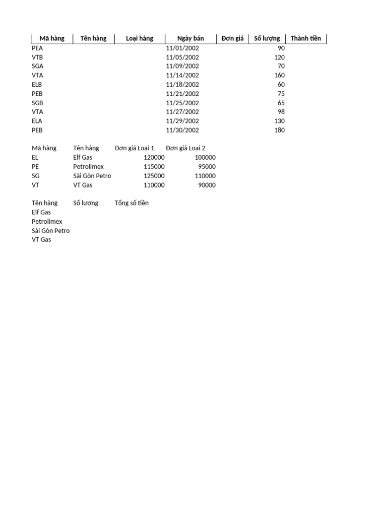 Updated Sales Data | PDF