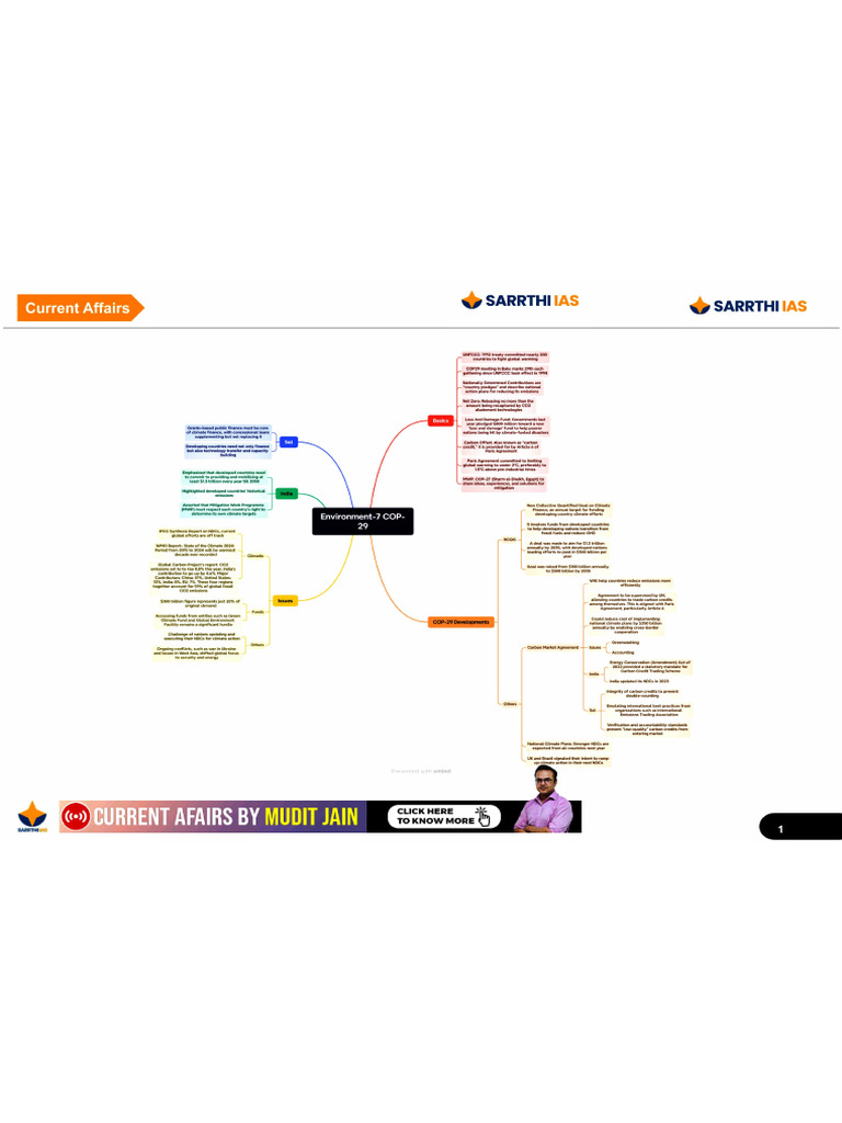 Class 21 Mind Map Downloaded | PDF