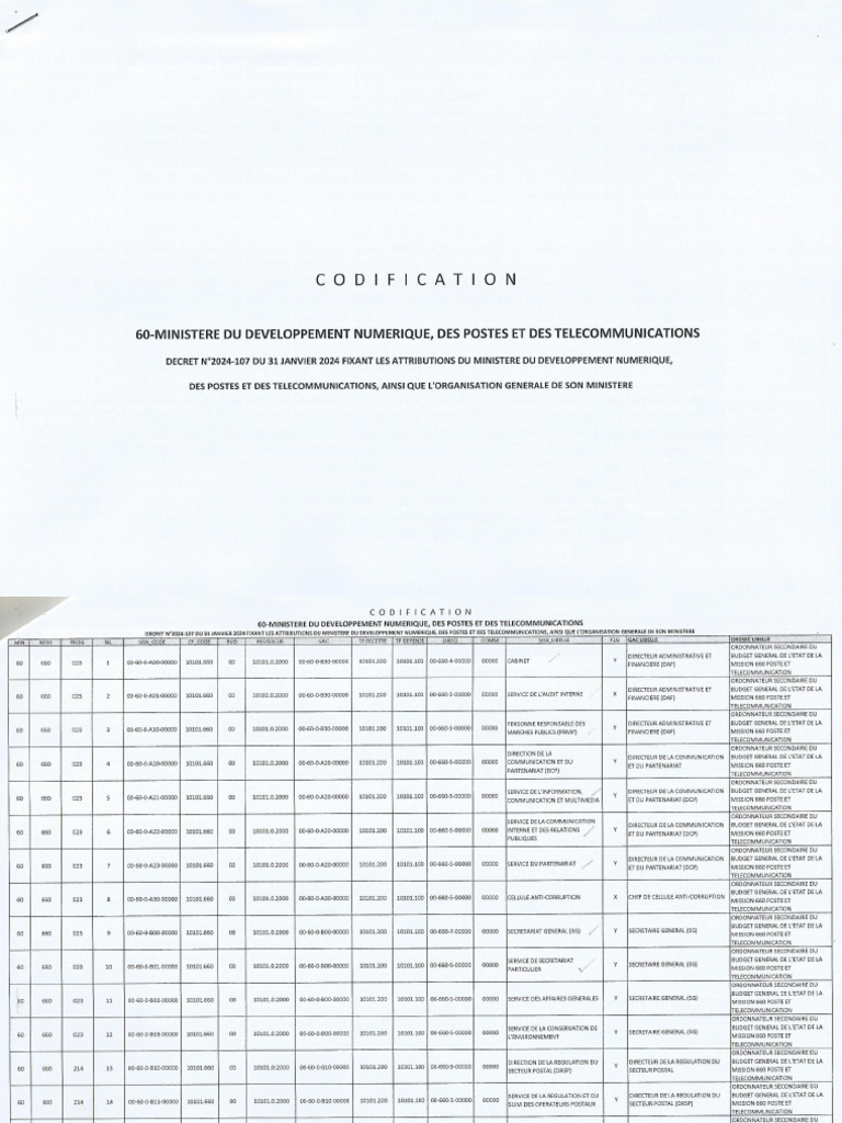Codification Notifiée Par MEF | PDF