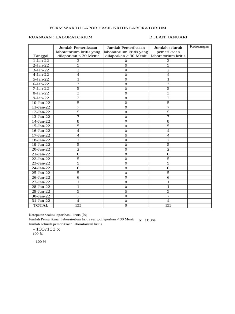 Waktu Pelaporan Nilai Kritis Laboratorium | PDF