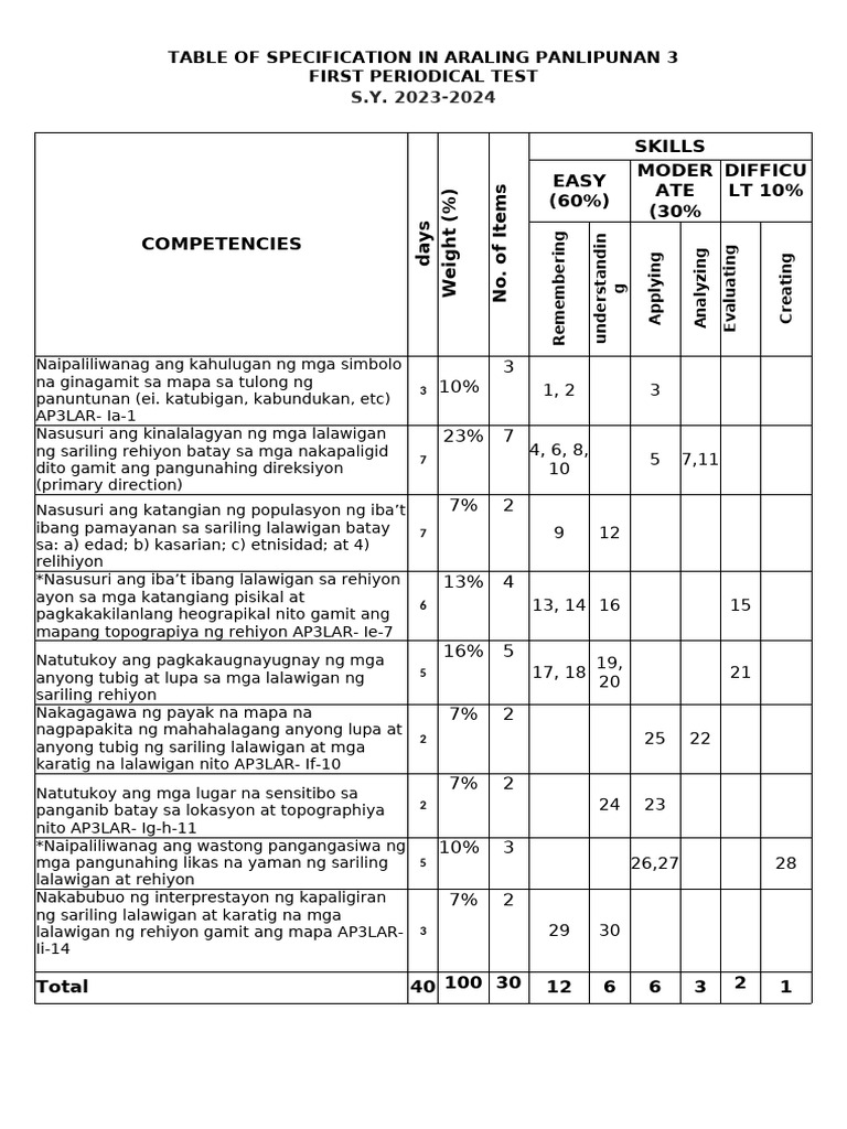 AP3 1st PERIODICAL TEST | PDF