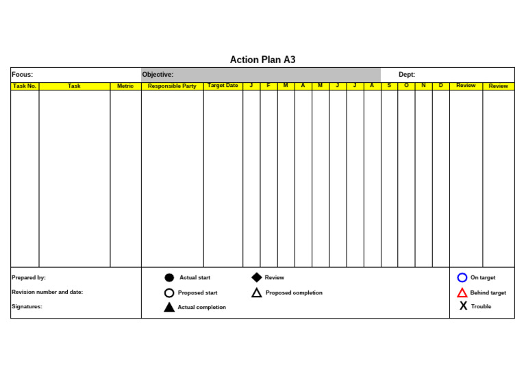 Action Plan A3 Template for Projects | PDF