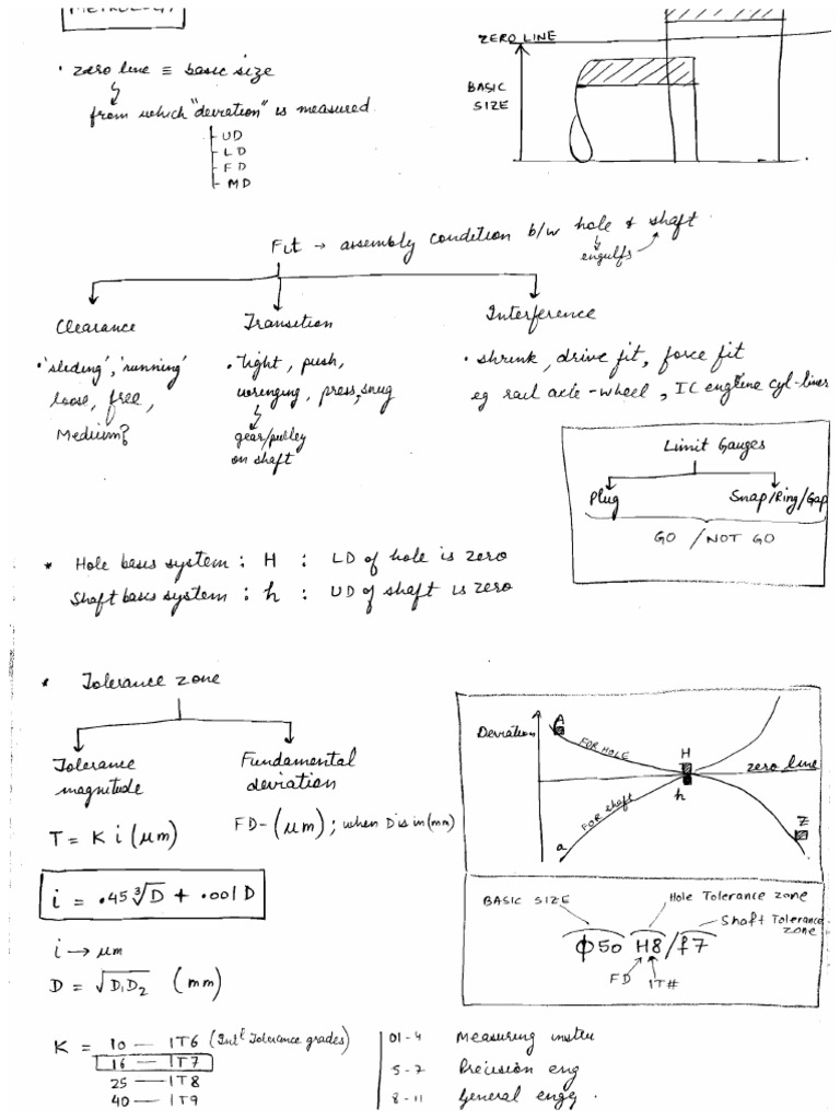 Manufacturing and Material SC | PDF