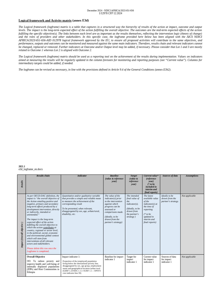 Annex C - Logical Framework | PDF | Wash | Economies