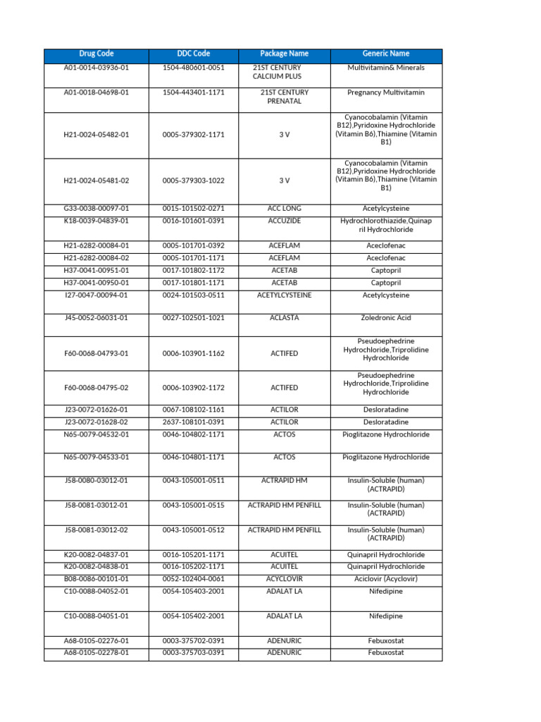 Adnic Essential List | PDF | World Health Organization | Drugs