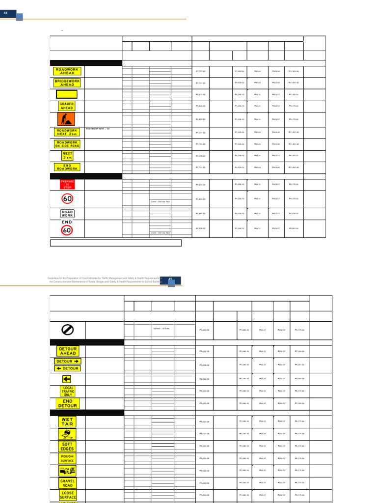Road Construction Signage Costs | PDF | Road Transport | Land Transport
