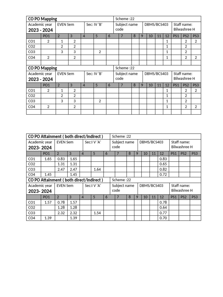 CO PO Mapping_Bilwa 23-24 | PDF