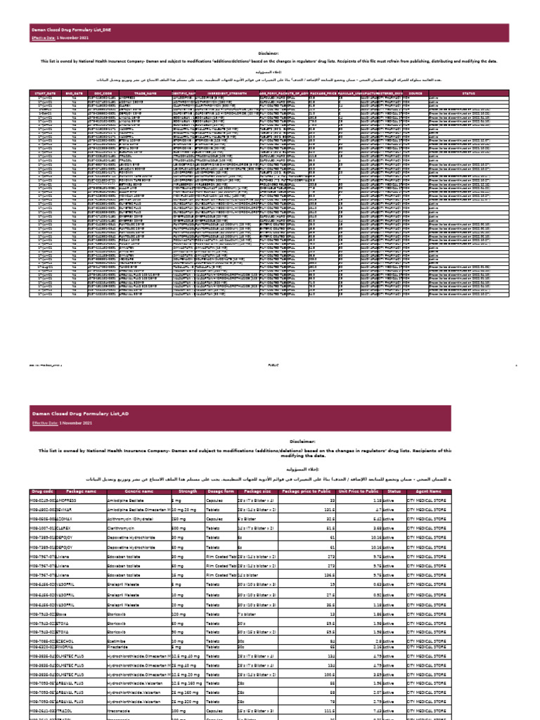 Daman Closed Drug Formulary List | PDF | Arabian Peninsula | Saudi Arabia